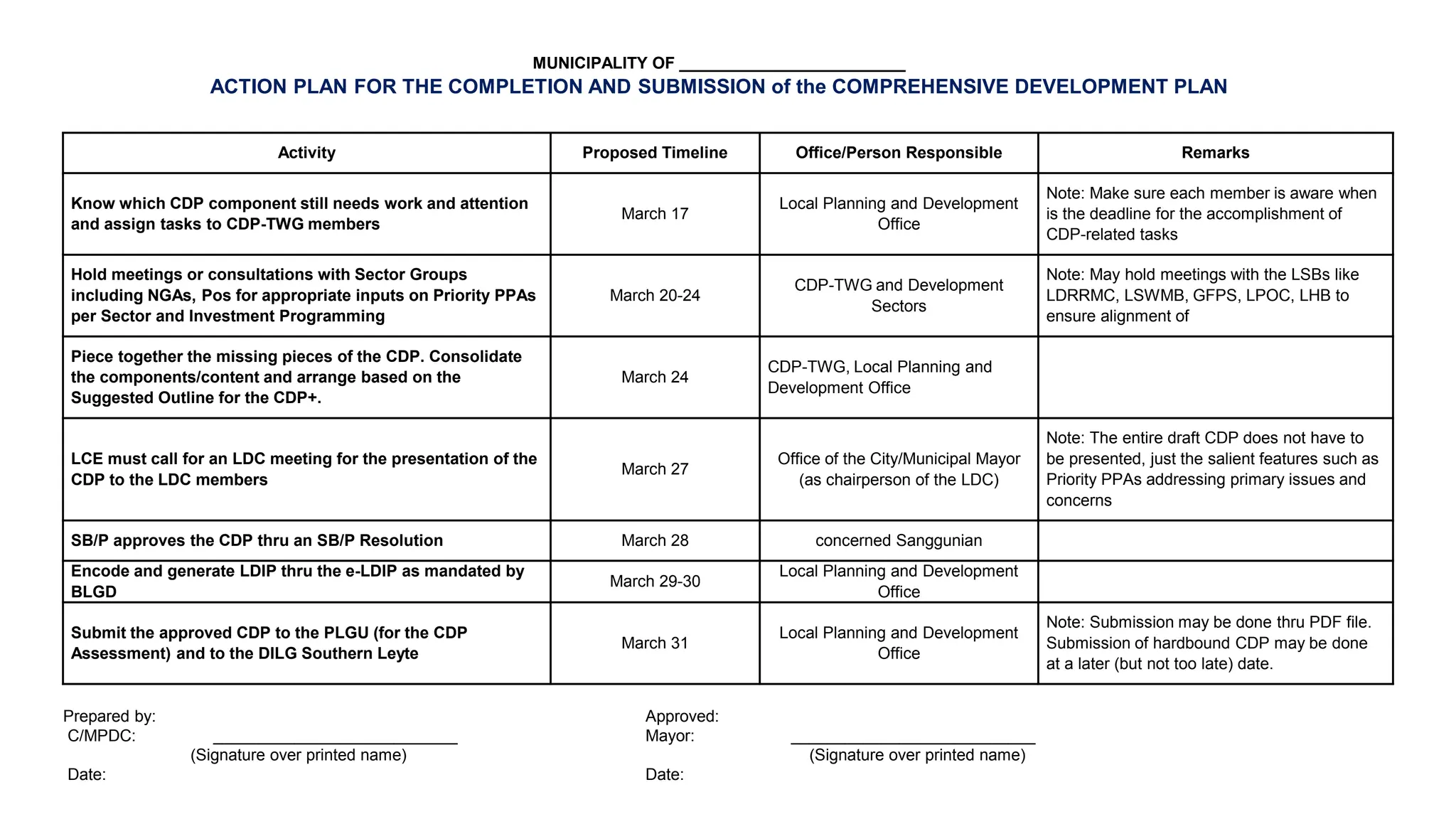 Comprehensive Development Plan Formultion Workshop | PPTX