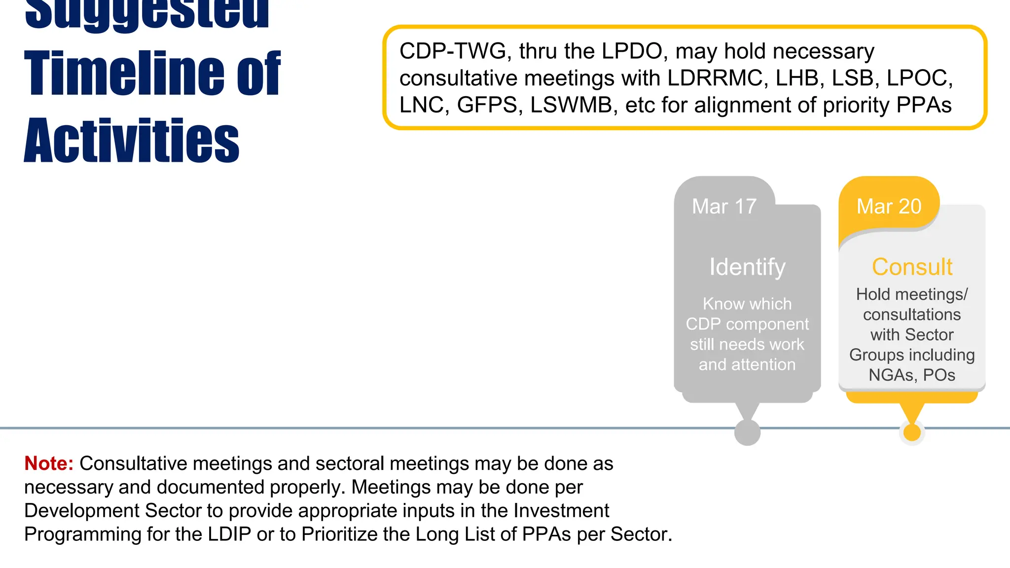 Comprehensive Development Plan Formultion Workshop | PPTX