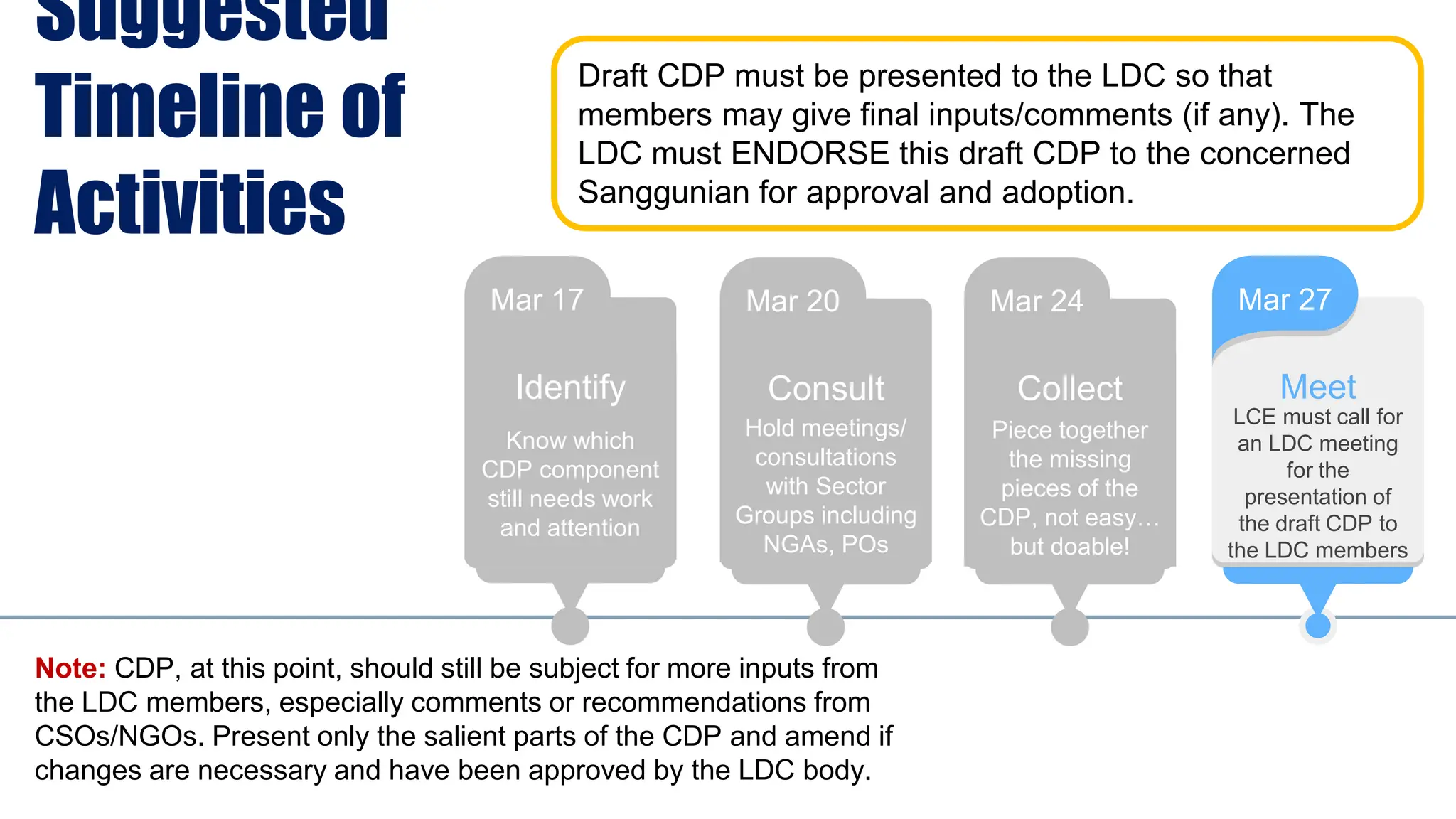 Comprehensive Development Plan Formultion Workshop | PPTX