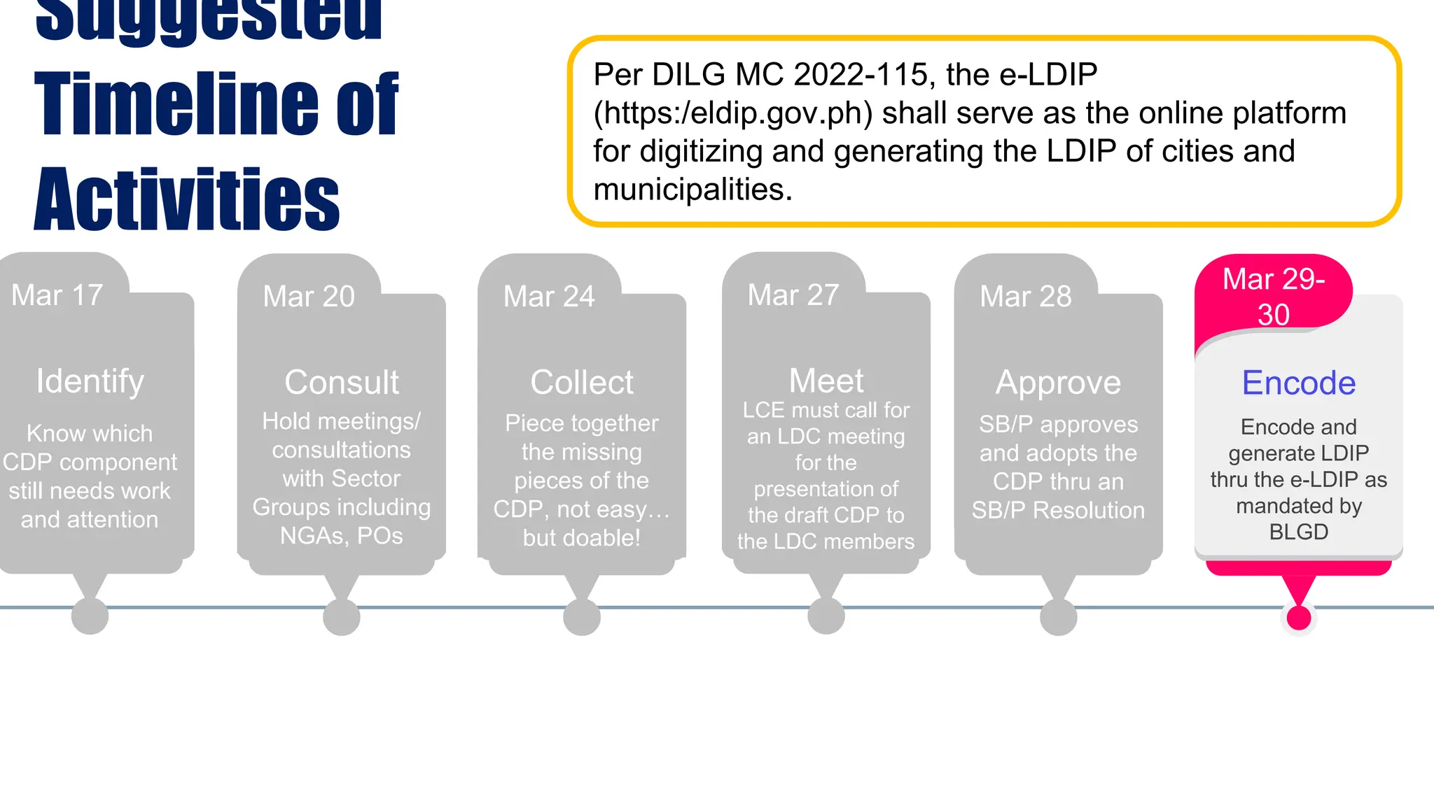 Comprehensive Development Plan Formultion Workshop | PPTX