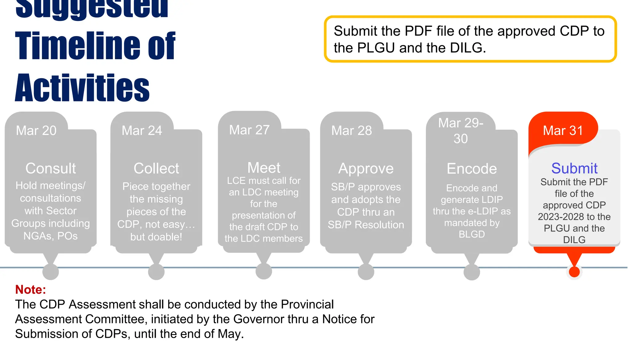 Comprehensive Development Plan Formultion Workshop | PPTX