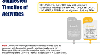 Comprehensive Development Plan Formultion Workshop | PPT