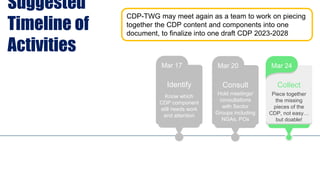 Comprehensive Development Plan Formultion Workshop | PPT