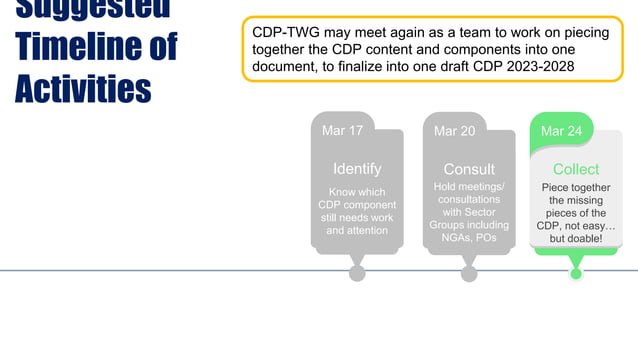 Comprehensive Development Plan Formultion Workshop | PPT