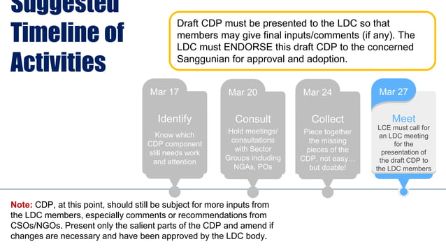 Comprehensive Development Plan Formultion Workshop | PPT