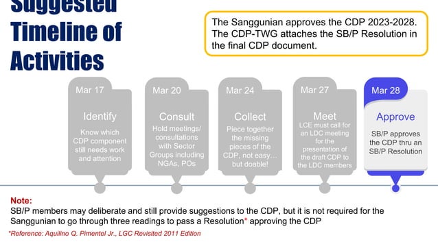 Comprehensive Development Plan Formultion Workshop | PPT