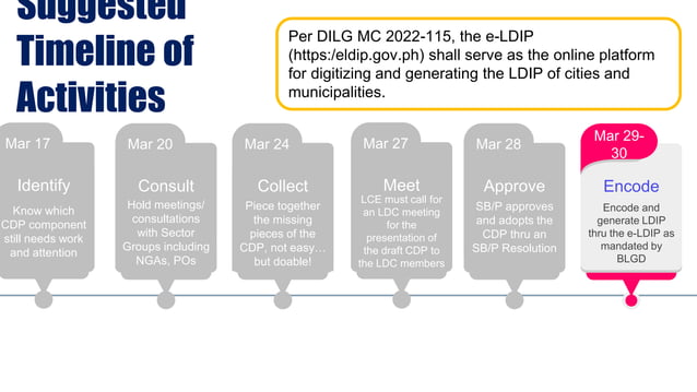 Comprehensive Development Plan Formultion Workshop | PPT