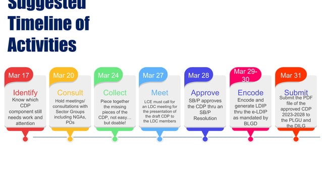 Comprehensive Development Plan Formultion Workshop | PPT