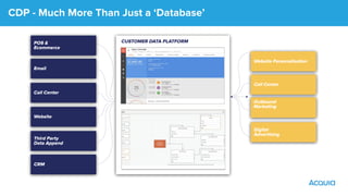 CDP vs CRM - What's the difference? | PDF | Databases | Computer Software and Applications