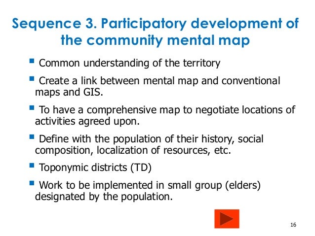 Participatory Community Development Plans