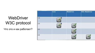 WebdriverIO + Puppeteer. Double gun – double fun | PPT