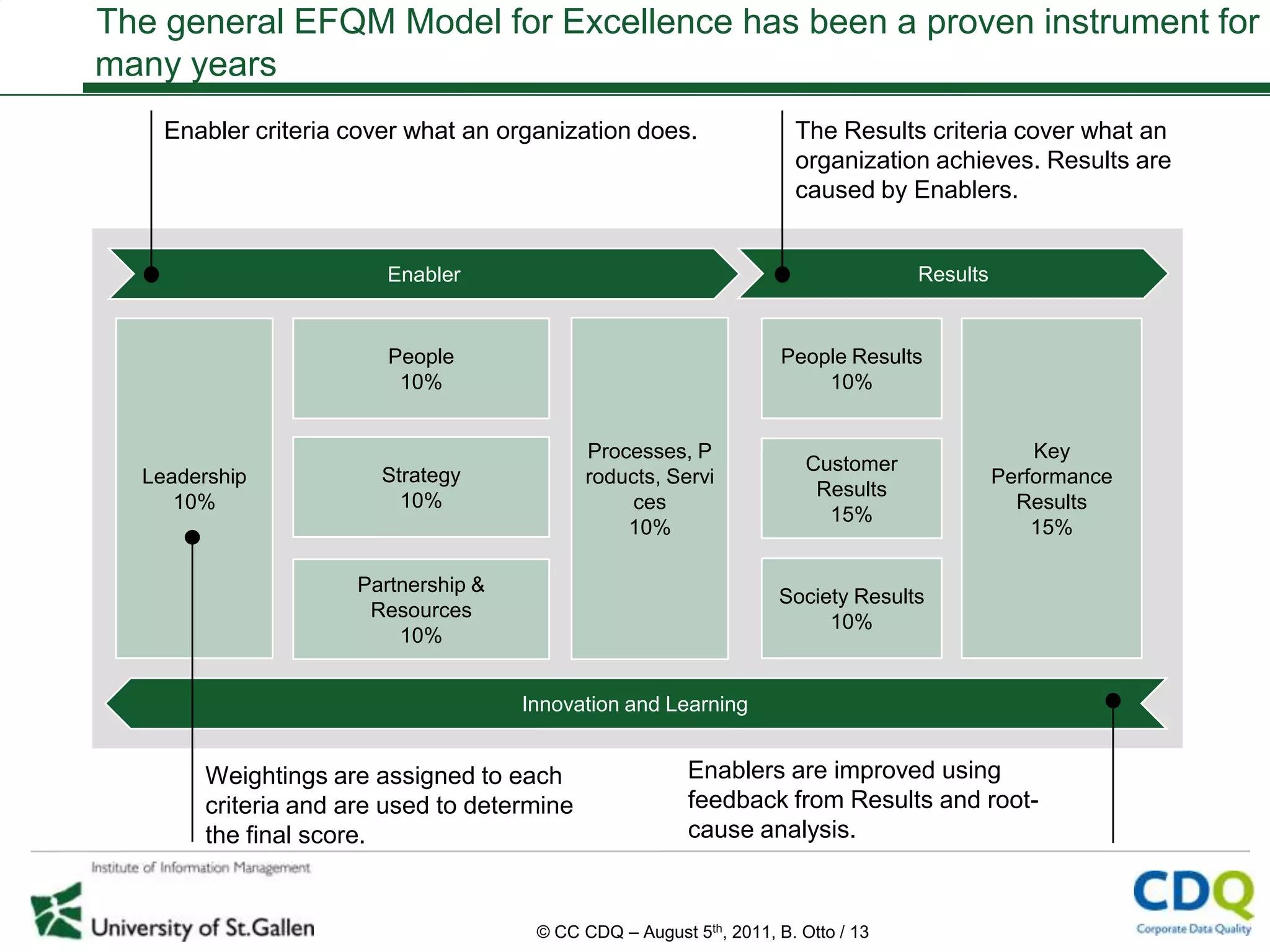 EFQM Excellence Model for Corporate Data Quality Management (CDQM) | PPTX