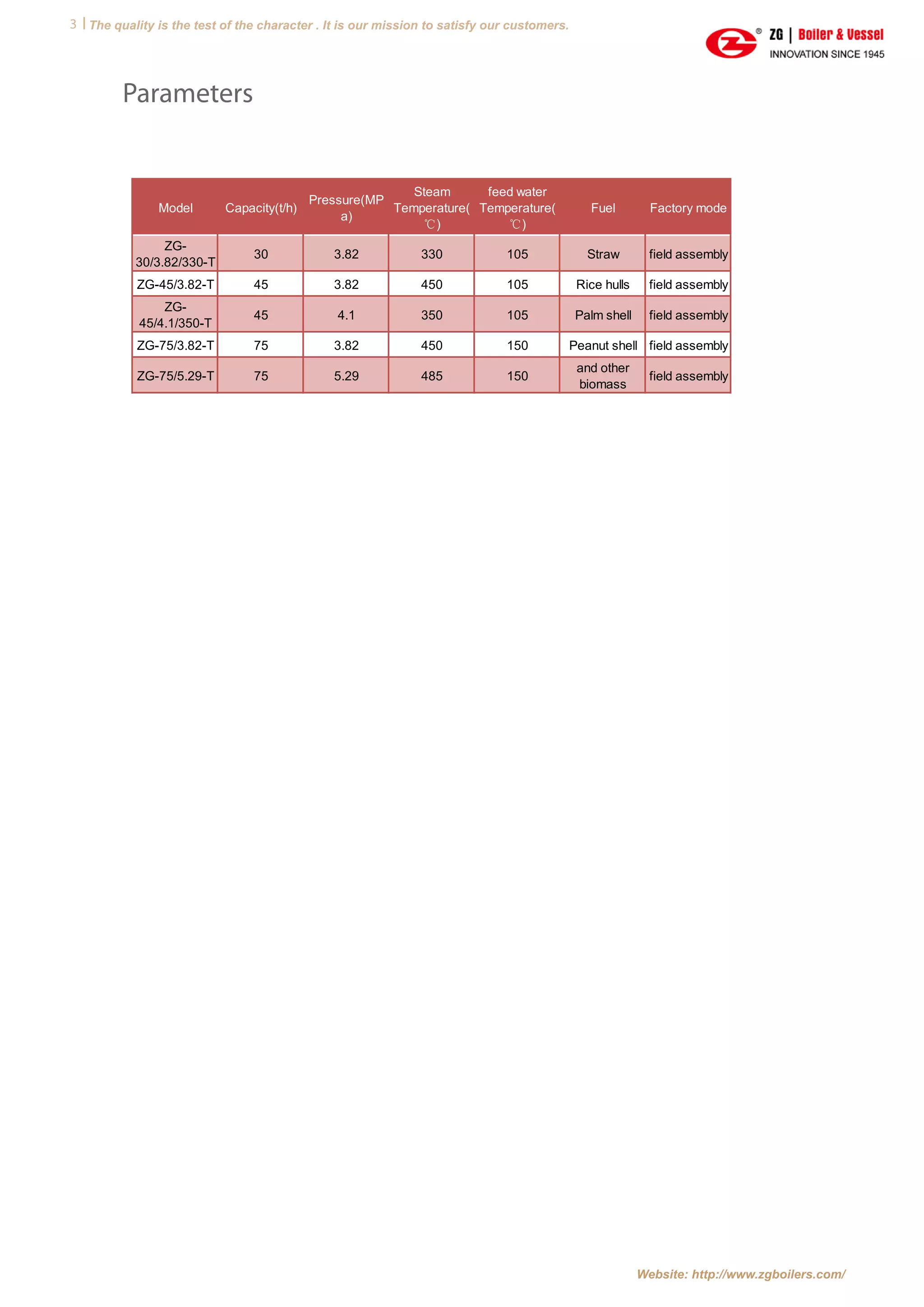 cdqwasteboiler.pdf