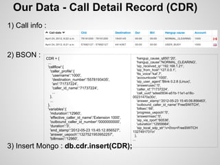 CDR-Stats : VoIP Analytics Solution for Asterisk and FreeSWITCH with ...