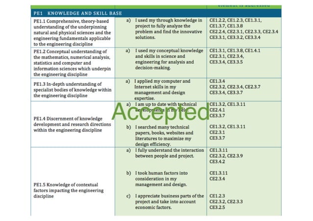 CDR report Sample _ Accepted sample | PPT