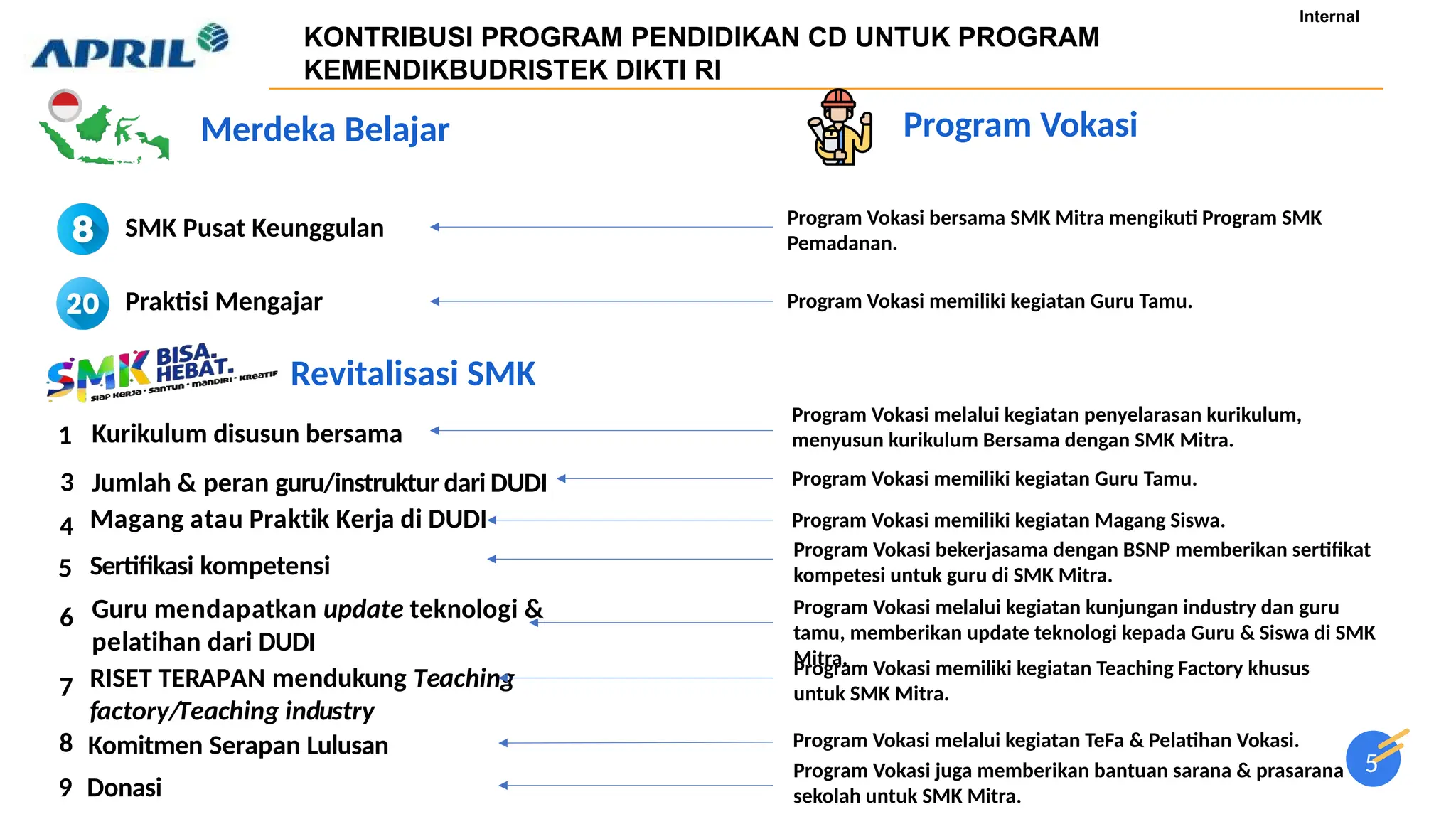 CD RAPP X Kemendikbud Program Pendidikan | PPT