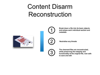 Content Disarm Reconstruction & Cyber Kill Chain | PPTX