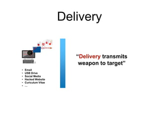 Content Disarm Reconstruction & Cyber Kill Chain | PPTX