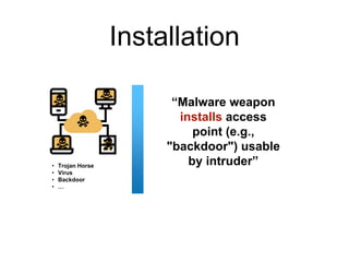 Content Disarm Reconstruction & Cyber Kill Chain | PPT