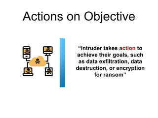 Content Disarm Reconstruction and Cyber Kill Chain - Muhammad Sahputra ...