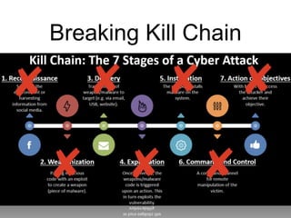 Content Disarm Reconstruction and Cyber Kill Chain - Muhammad Sahputra ...