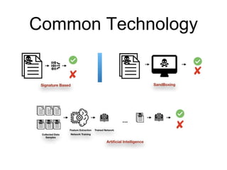 Content Disarm Reconstruction and Cyber Kill Chain - Muhammad Sahputra ...