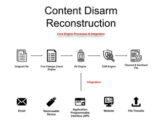Content Disarm Reconstruction and Cyber Kill Chain - Muhammad Sahputra ...