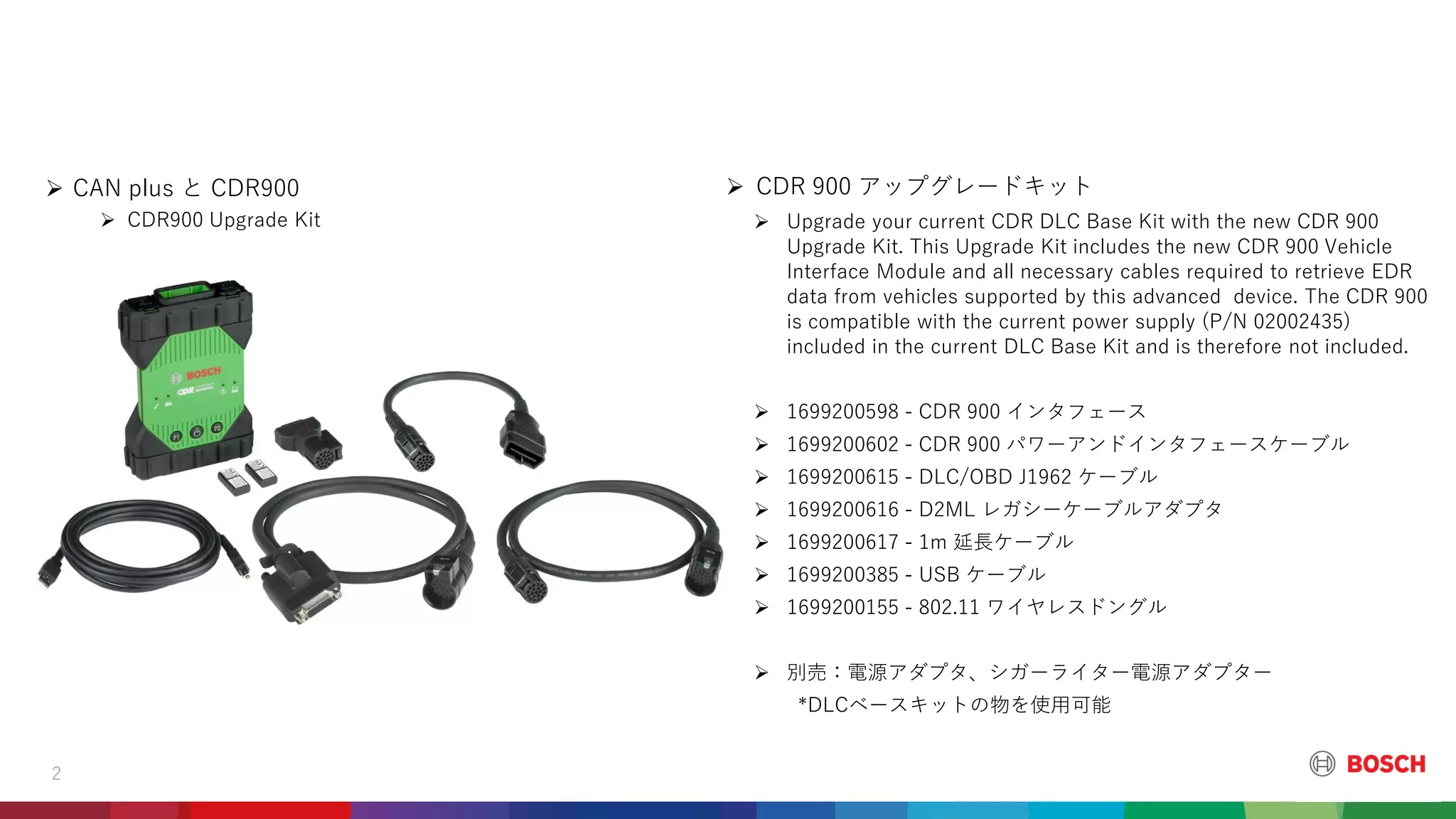 CDR DLC KIT CDR 900 | PPT