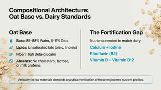 Optimizing Oat milk production: Chemical Analysis and Quality Control | PDF