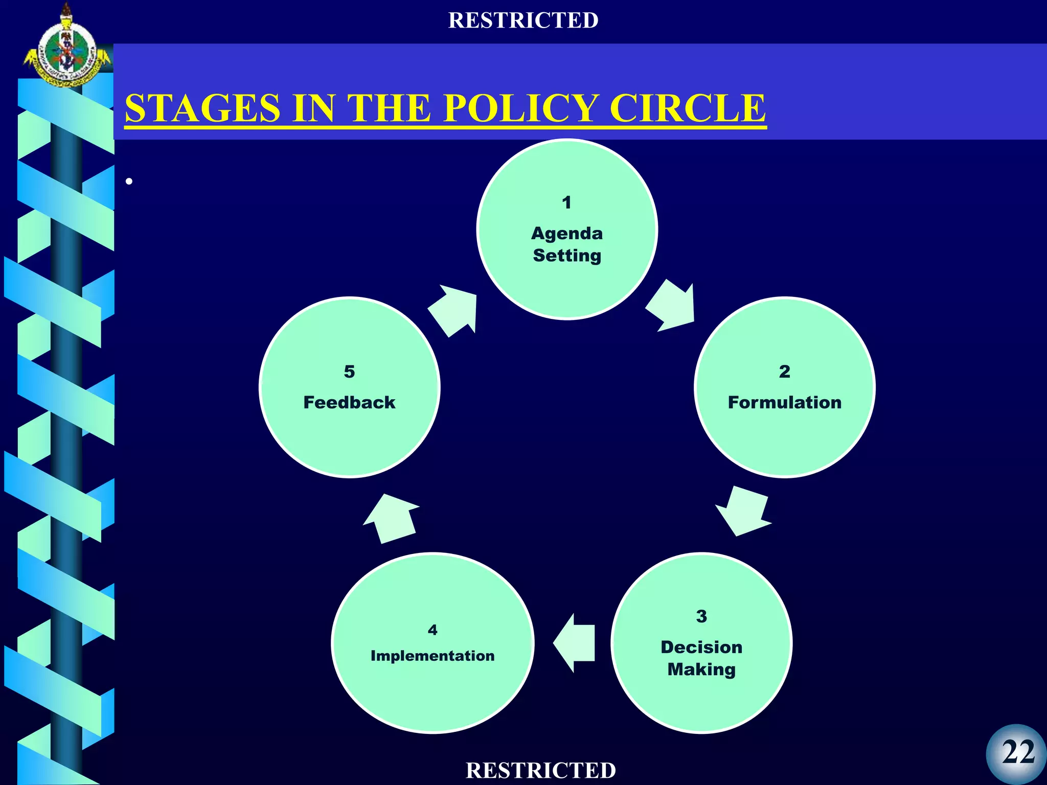 Policy Analysis and formulation.ppt
