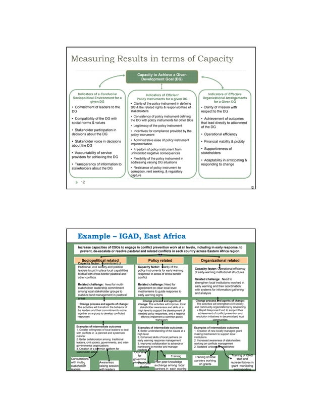 Implementing a results framework for capacity development | PDF | Business | Business and Finance