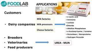 Innovative at-line quality control methods in Food & Beverage industry ...