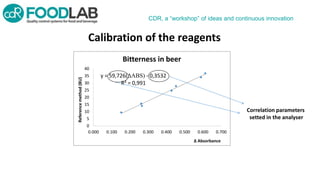 Innovative at-line quality control methods in Food & Beverage industry ...