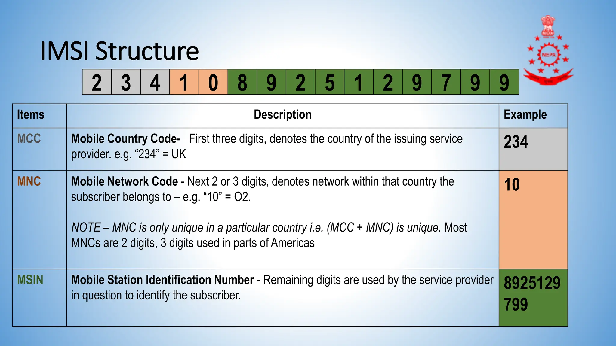 CDR IPDR Investigation for law enforcements.pdf
