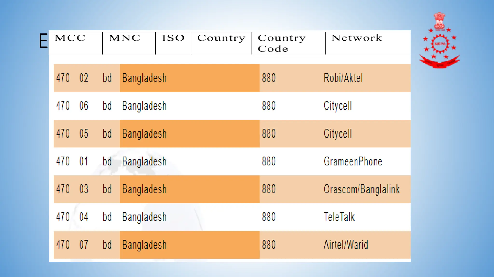 CDR IPDR Investigation for law enforcements.pdf