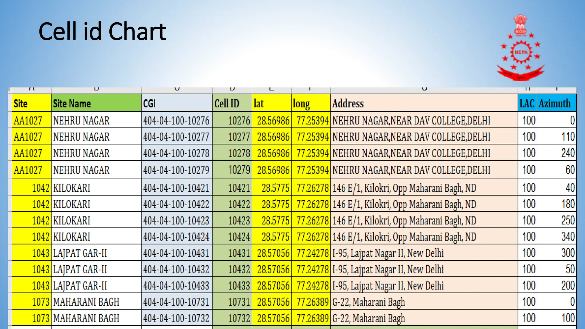 CDR IPDR Investigation for law enforcements.pdf