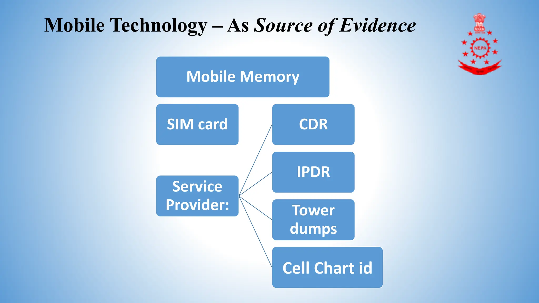 CDR IPDR Investigation for law enforcements.pdf
