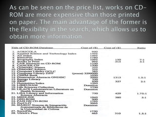 Use of CD-ROM Database | PPTX