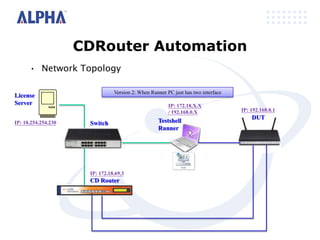 CDRouter Brief Introduction | PPTX