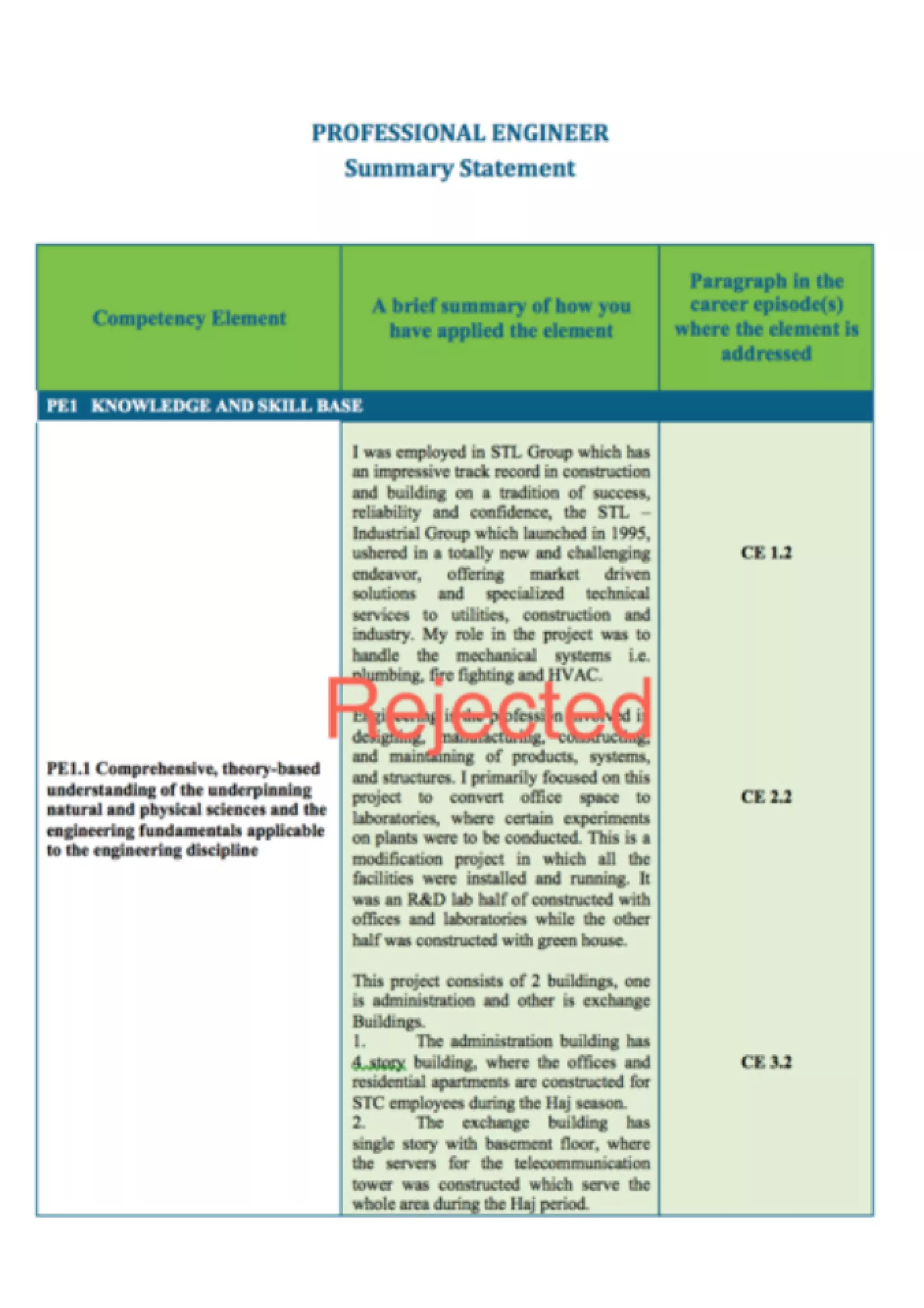 CDR report professional engineer (rejected sample) | PDF