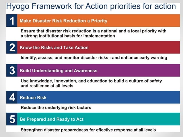 Disaster Risk Reduction Management | PPT