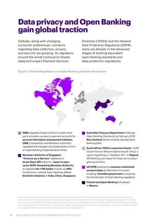 Consumer Data Rights | PDF
