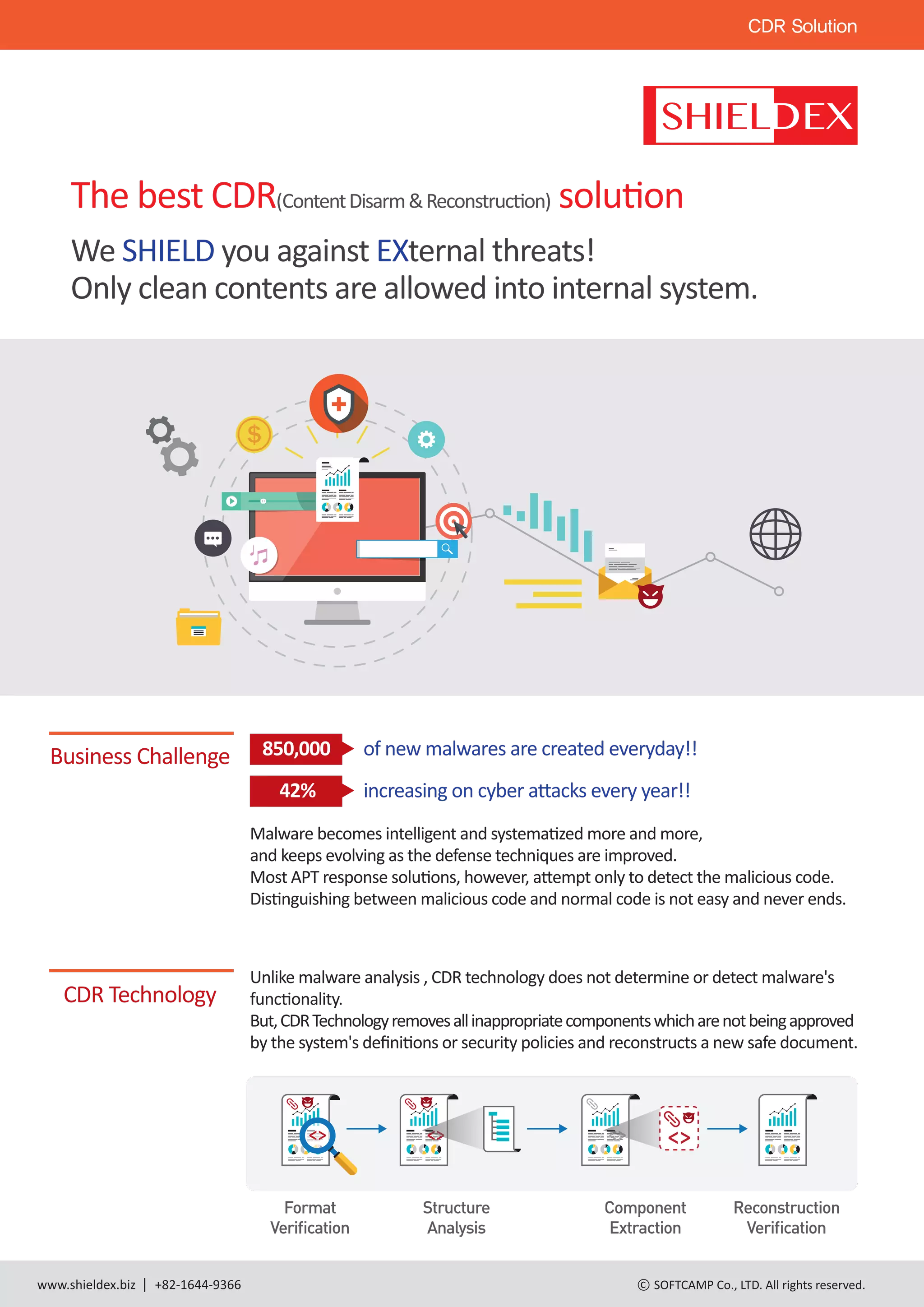 CDR/Incoming File Control, SOFTCAMP SHIELDEX_ENG | PDF