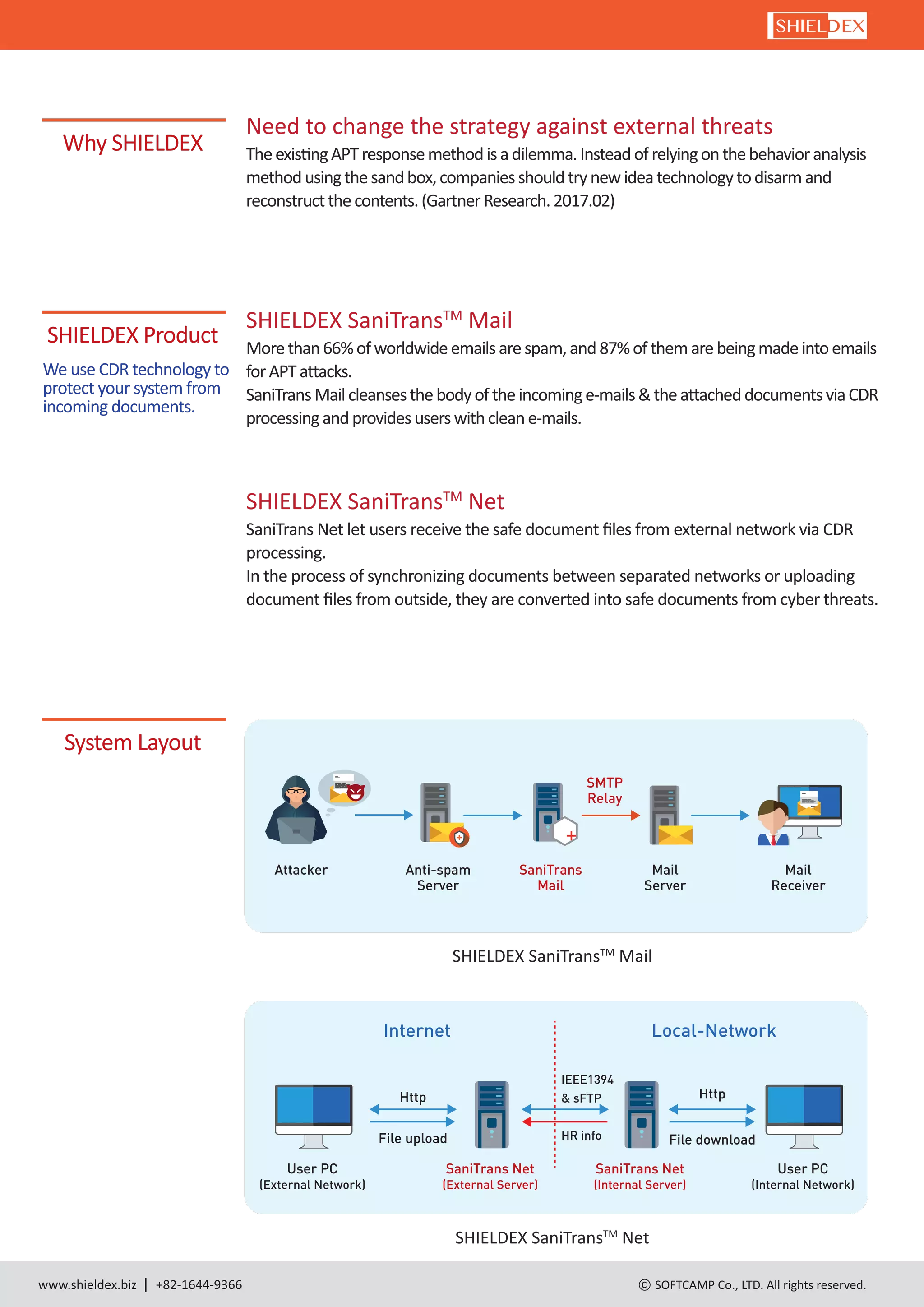 CDR/Incoming File Control, SOFTCAMP SHIELDEX_ENG | PDF