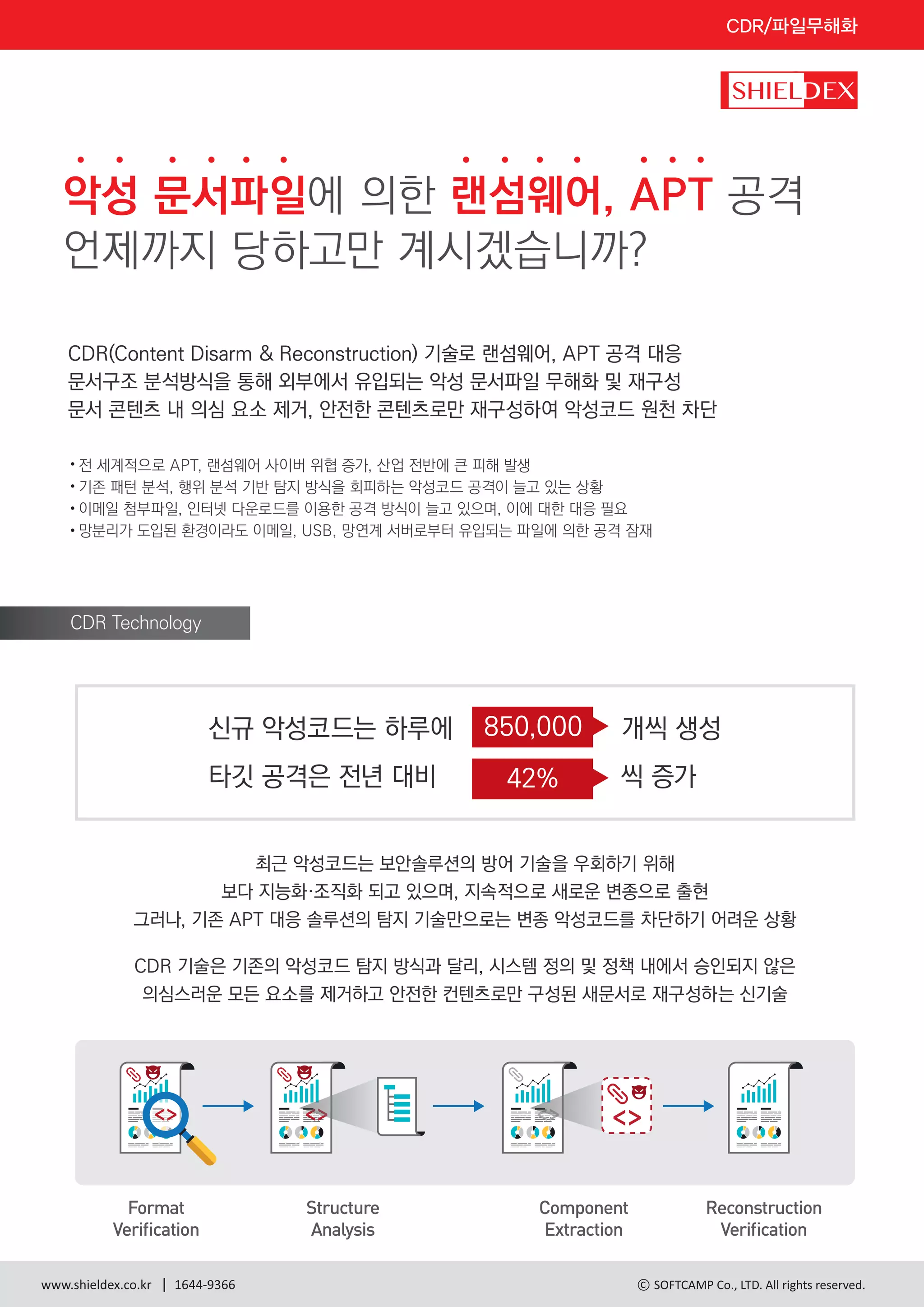 SHIELDEX - CDR/Incoming File Control, SOFTCAMP | PDF | Data Storage and ...
