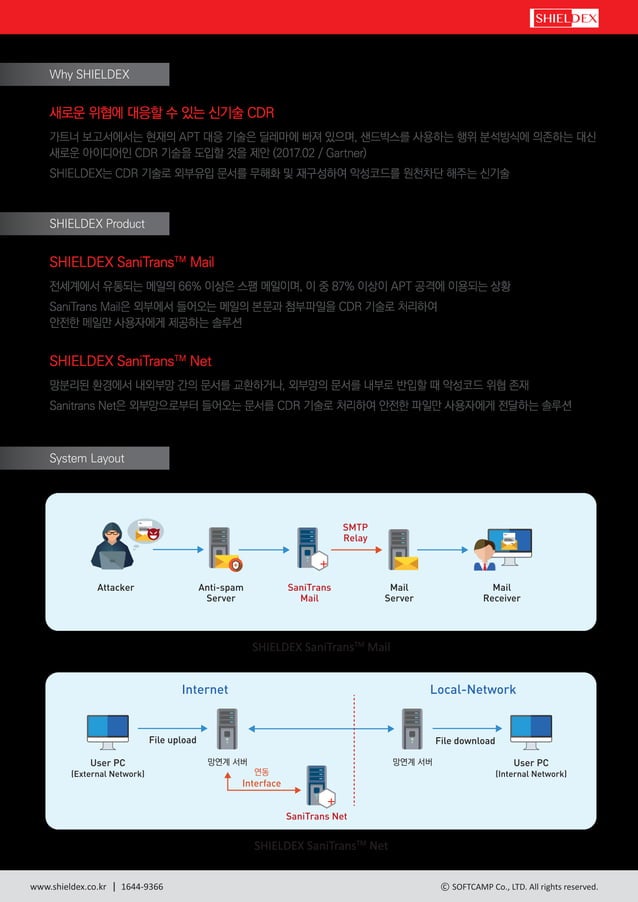 SHIELDEX - CDR/Incoming File Control, SOFTCAMP | PDF | Data Storage and Warehousing | Computing