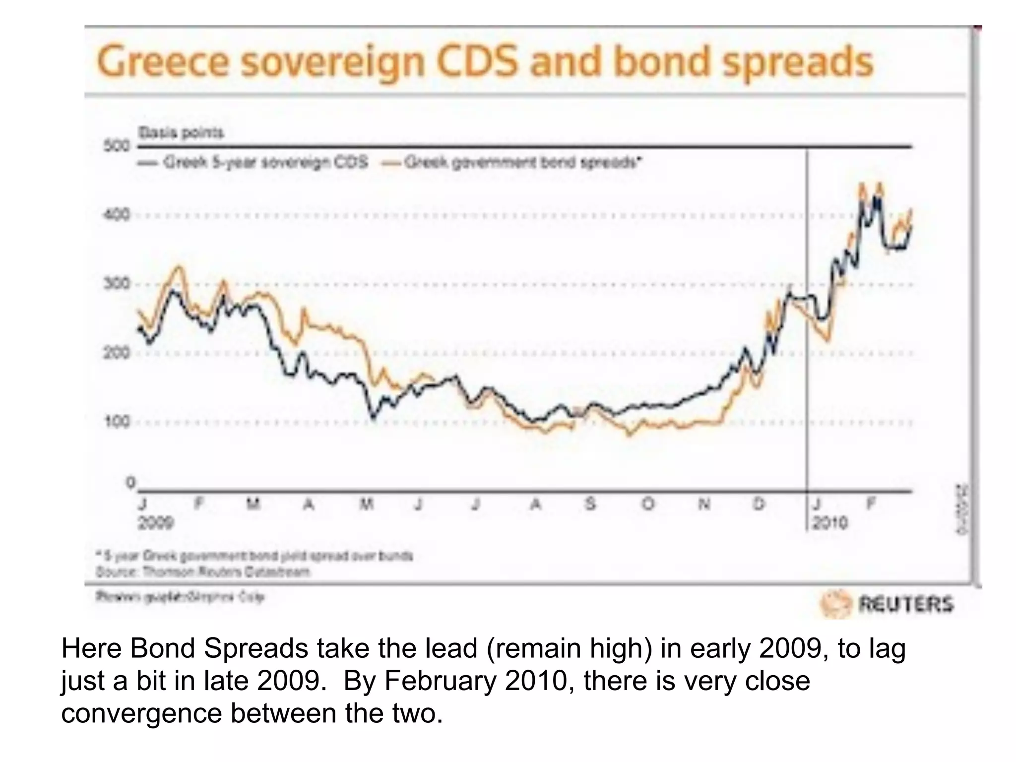 CDS vs Bond Spreads | KEY