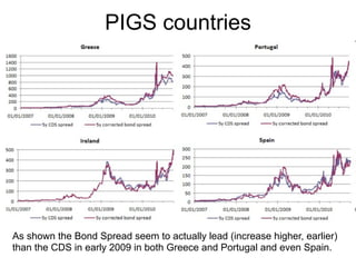 CDS vs Bond Spreads | KEY