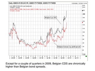 CDS vs Bond Spreads | KEY