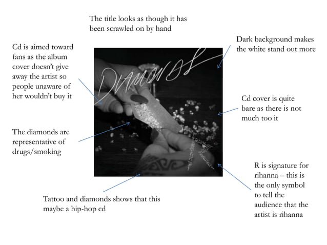 CD Annotations | PPTX